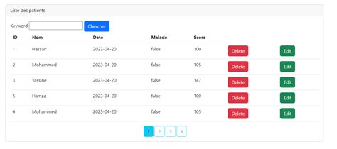 Github Khaoulaelhattabipatients Mvc Spring Boot Applicartion That Manage Hospital Patients