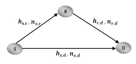 A Single Relay Cooperation Model Download Scientific Diagram