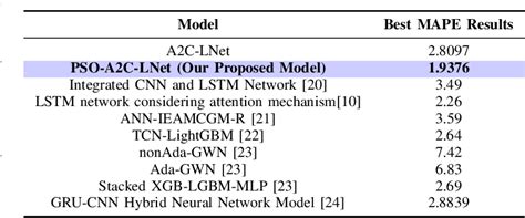 Figure 1 From Short Term Load Forecasting Using A Particle Swarm