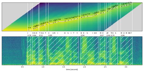 Forced Alignment With Wav2vec2 — Torchaudio 220 Documentation