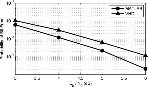 Figure 21 From A Hardware Implementation Of The Soft Output Viterbi Algorithm For Serially