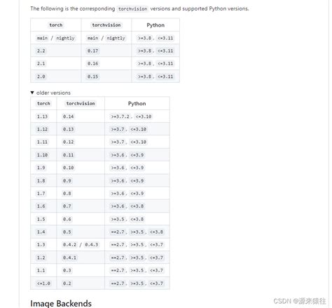 Torch对应版本torchvision和torchaudio Torch Torchvision版本 Csdn博客