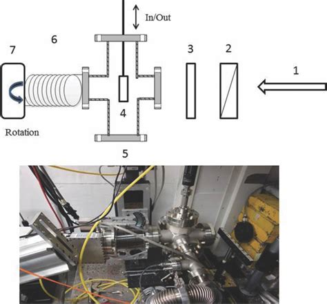 Characterizations Of Mcp Performance In The Hard X Ray Range 625 Kev