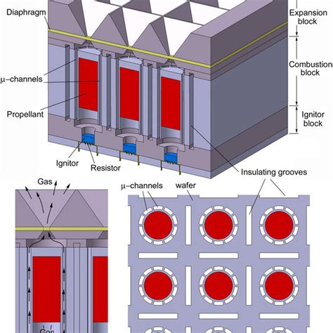 schematics of a 3x3 array of solid propellant micro thruster with