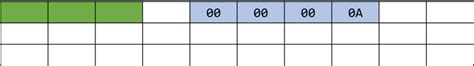 intermodular analysis of c and c projects in detail part 2 by