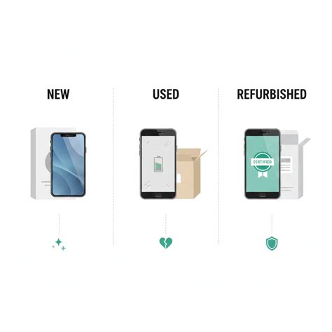 What Does Refurbished Mean Secrets You Should Know