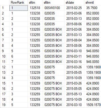 SQL Server Iterate Through Dates And Prices To Get A Start Date And