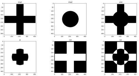 opencv python——第7章：图像的基本运算 cv2求图像交集 csdn博客