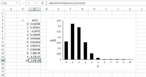 Excel Worksheet Functions For Binomial Distribution Dummies