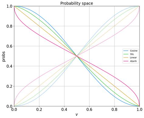 Latent Variable Double Gaussian Process Model For Decoding Complex Neural Data Ai Research
