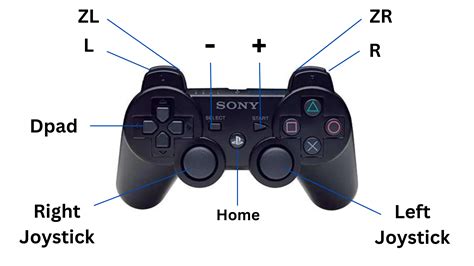 How To Use A PS Controller On Nintendo Switch Guide