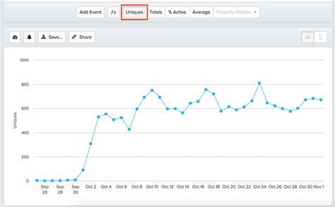 How Do You Measure The Success Of A Product Feature By Paul Levchuk