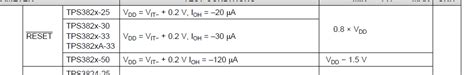 TPS3823 How To Understand TPS3823A 33 RESET S Output Capability Understanding Power