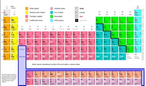 Chemistry Unit 2 Test Diagram Quizlet