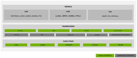 Jetson Software Architecture — Nvidia Jetson Linux Developer Guide