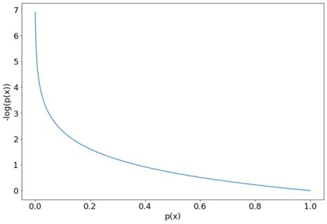 24 Evaluation Metrics For Binary Classification And When To Use Them