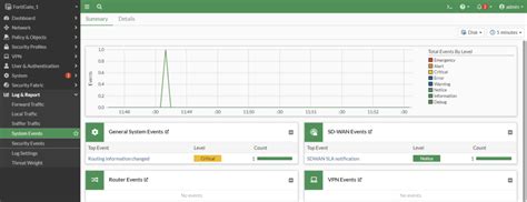Fortinet FortiGate SD WAN How To Tutorial