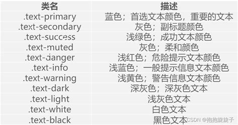 Css通用样式4——工具类border Right 加边框 Csdn博客