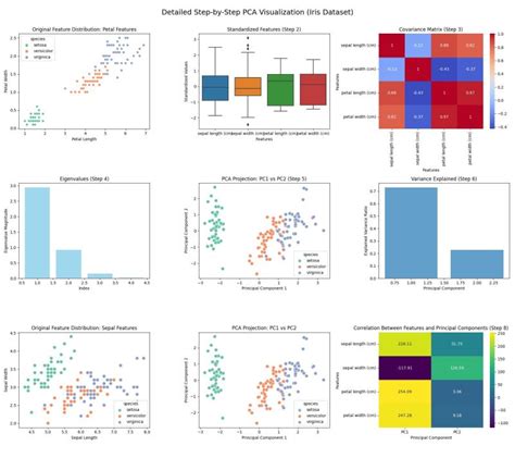 datascience machinelearning pca analytics ai kaustav b