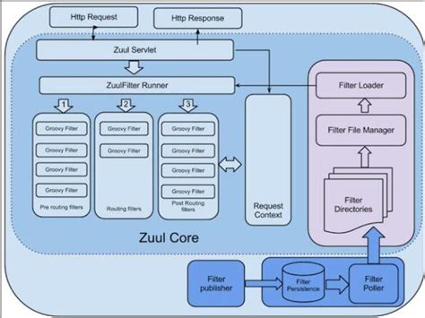 springboot使用过滤器实现接口请求耗时统计操作 开发技术 亿速云