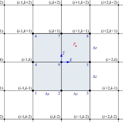 Hpc Grid Defined In The Inertial í µí± í µí±¥í µí± § Coordinate System Download Scientific