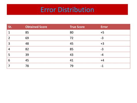 Classical Test Theory Ctt By Dr Jai Singh Pptx Standardized Classical Test Theory Ctt By Dr Jai Singh Pptx Standardized