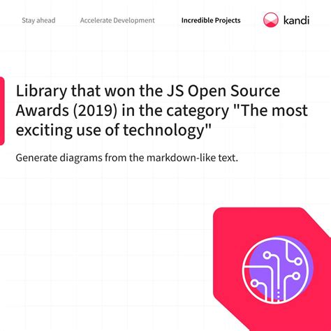 Mermaid Is A Javascript Based Diagramming And Charting Tool That Uses Markdown Inspired Text