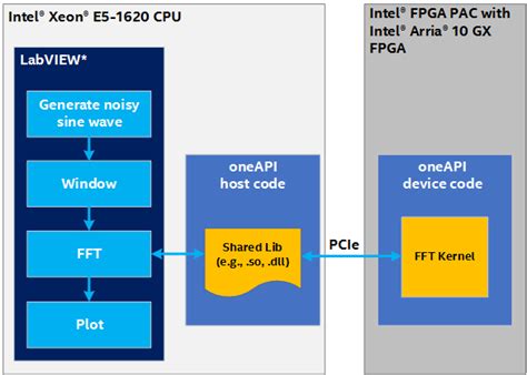 Use Sycl Shared Library With Third Party Applications