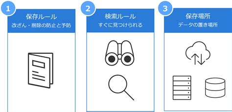 電子帳簿保存法対応 ドキュメントハンドリングソフトウェア DocuWorks 9 1のご紹介 ピコシステム株式会社
