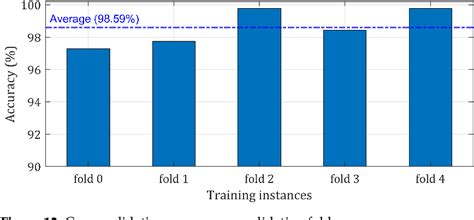 Figure 12 From A Combined Short Time Fourier Transform And Image Classification Transformer