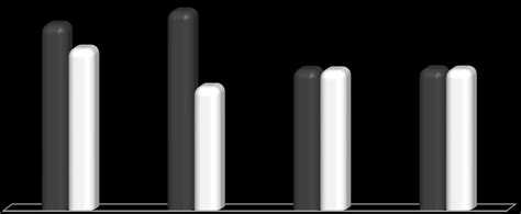 Comparison Of Malondialdehyde Mda Values Before And After Four Tpe