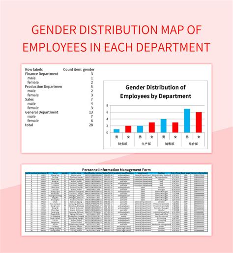 Gender Distribution Map Of Employees In Each Department Excel Template And Google Sheets File