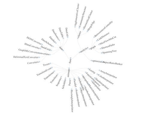 Generate Network Graphs With R In Sql Server 2017