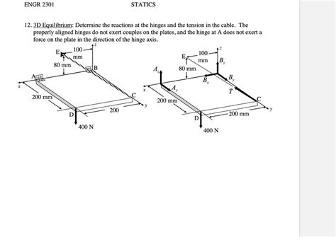 Solved I Saw There S A Similar Solution But The Axes Is Chegg Com