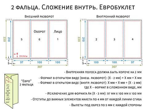 Фальцовка в полиграфии Популярные виды и способы фальцовки Типография Цифра Р