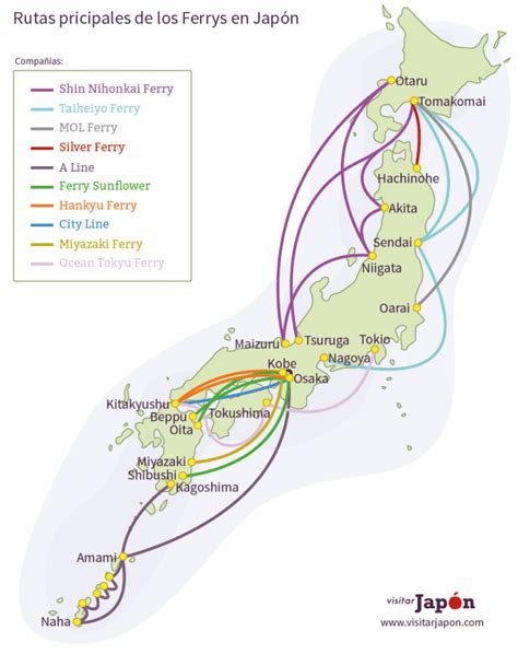 Desplazamientos En Ferry Navegando En Barco Por Japón Visitar Japón