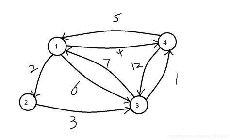《算法笔记》—— 图 最短路径 之 Floyd Warshall算法、diljkstra算法floyd Warshall 预处理地图 Csdn博客