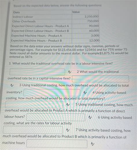 Solved Based On The Expected Data Below Answer The