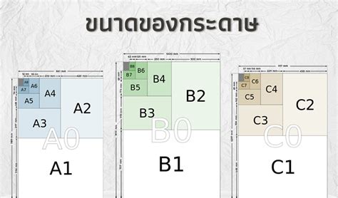 ขนาดกระดาษ Thammasat Printing House