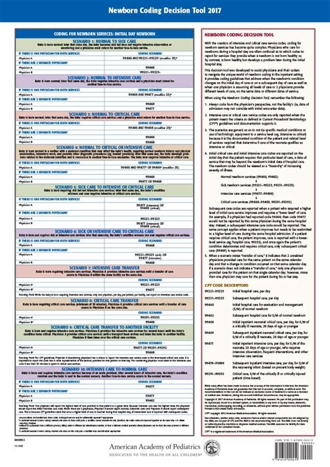 Newborn Coding Decision Tool 2017 9781610020459 Medicine And Health Science Books