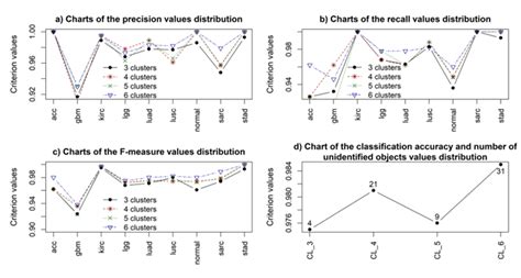 The Simulation Results Regarding The Application Of CNN For Solving The Download Scientific