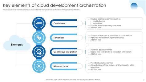 Cloud Orchestration Powerpoint Ppt Template Bundles PPT Slide