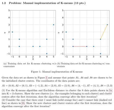 Solved 12 ﻿problem Manual Implementation Of K Means 13