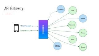 KrakenD API Gateway PDF Web Development Internet
