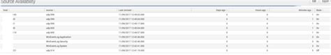 Creating A Simple Dashboard That Monitors Accessibility Of Sources In Splunk SOC Prime