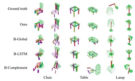 Generative 3D Part Assembly Via Dynamic Graph Learning