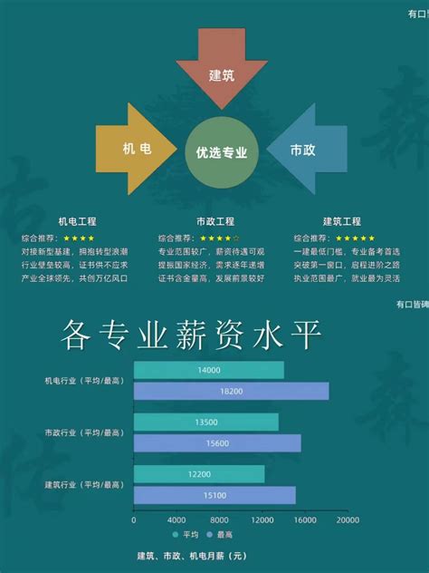 近1500人成绩作废！二建证书价格水涨船高，如何快速拿证？ 知乎