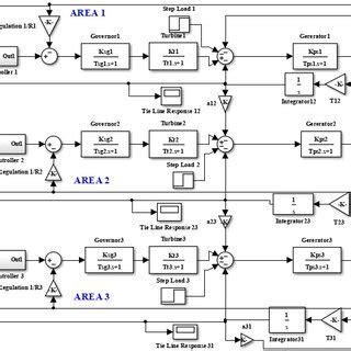 Transfer Function Model Of Two Generating Unit Download Scientific Diagram