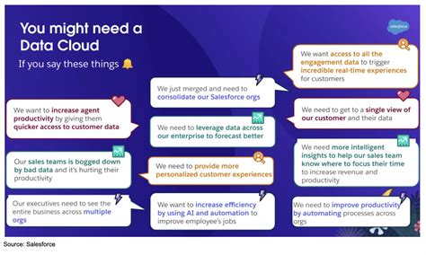 Salesforce Data Cloud Architecture How It All Works Lane Four