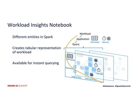sparkcruise automatic computation reuse in apache spark ppt free download